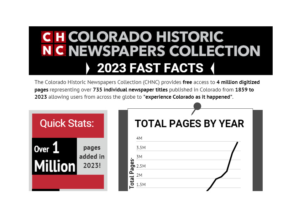 Colorado Historic Newspapers Collection 2023 Fast Facts – Colorado ...