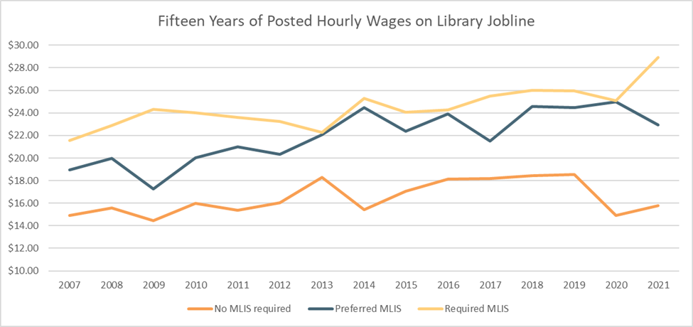2021 Library Jobline Fast Facts – Colorado Virtual Library