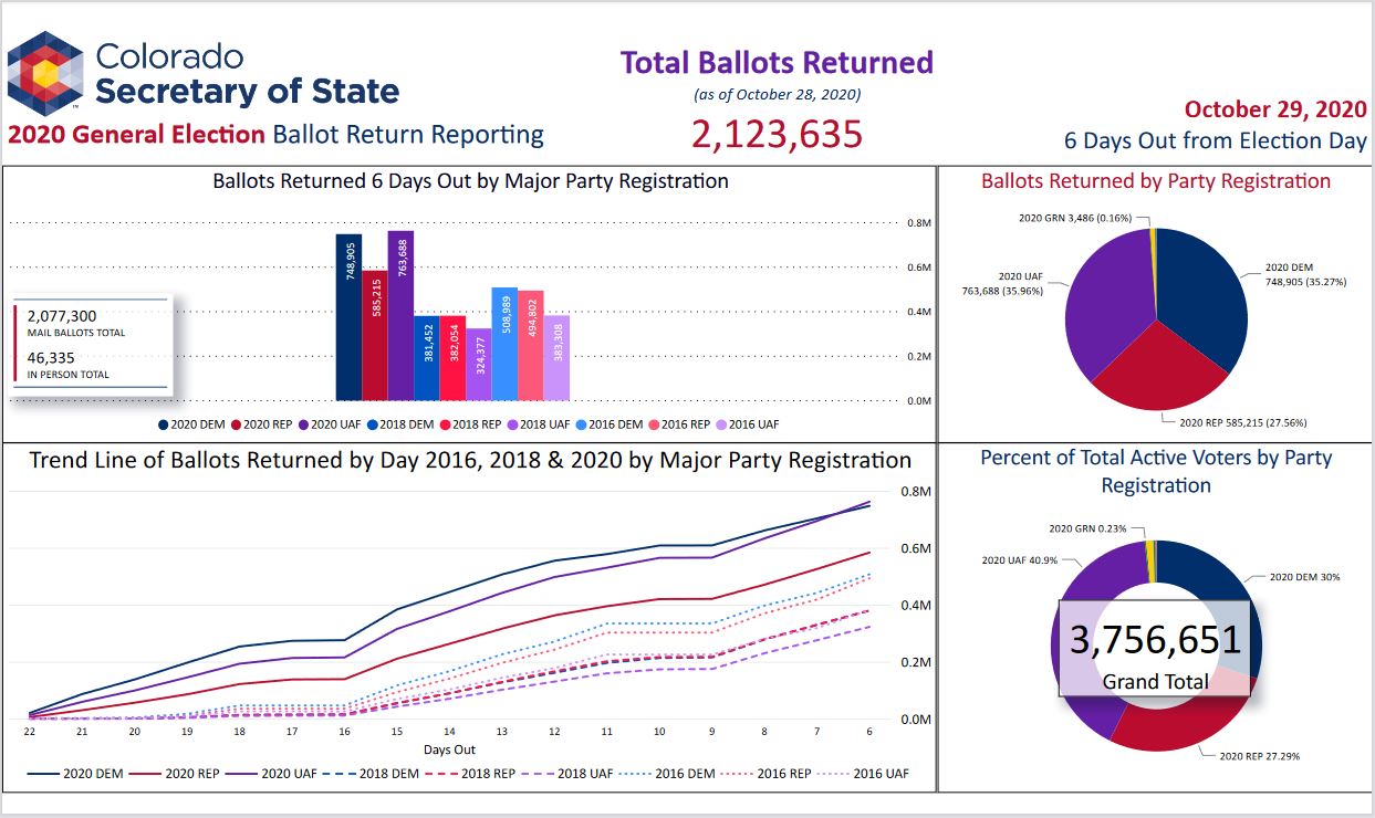 General Election Ballot Returns – Colorado Virtual Library